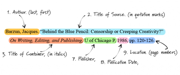 Easy MLA Style Guide for Students | Bibliography.com