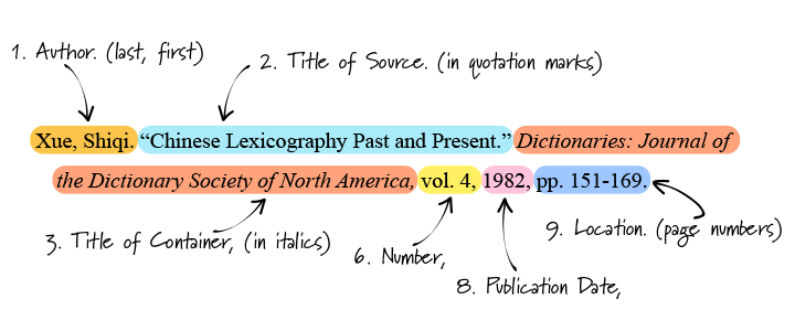 Easy MLA Style Guide for Students | Bibliography.com